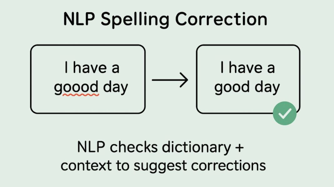 NLP Spelling Correction: Improve Accuracy & User Experience