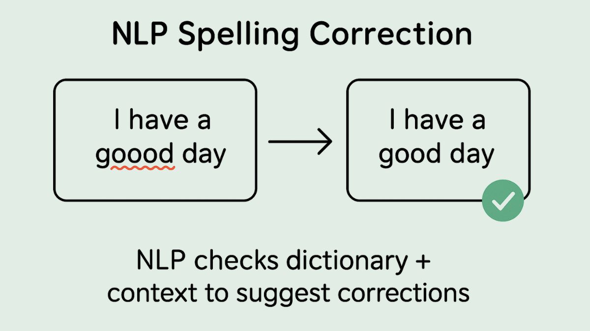 Nlp Spelling Correction Improve Accuracy And User Experience