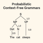 Probabilistic Context-Free Grammars (PCFGs) Complete Guide