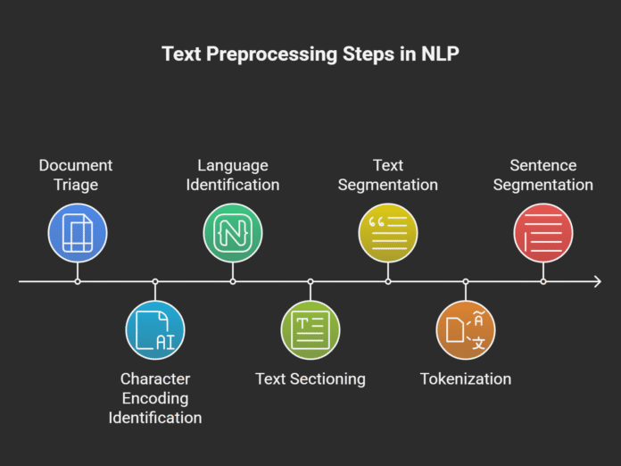 Text Preprocessing Steps In Nlp Natural Language Processing