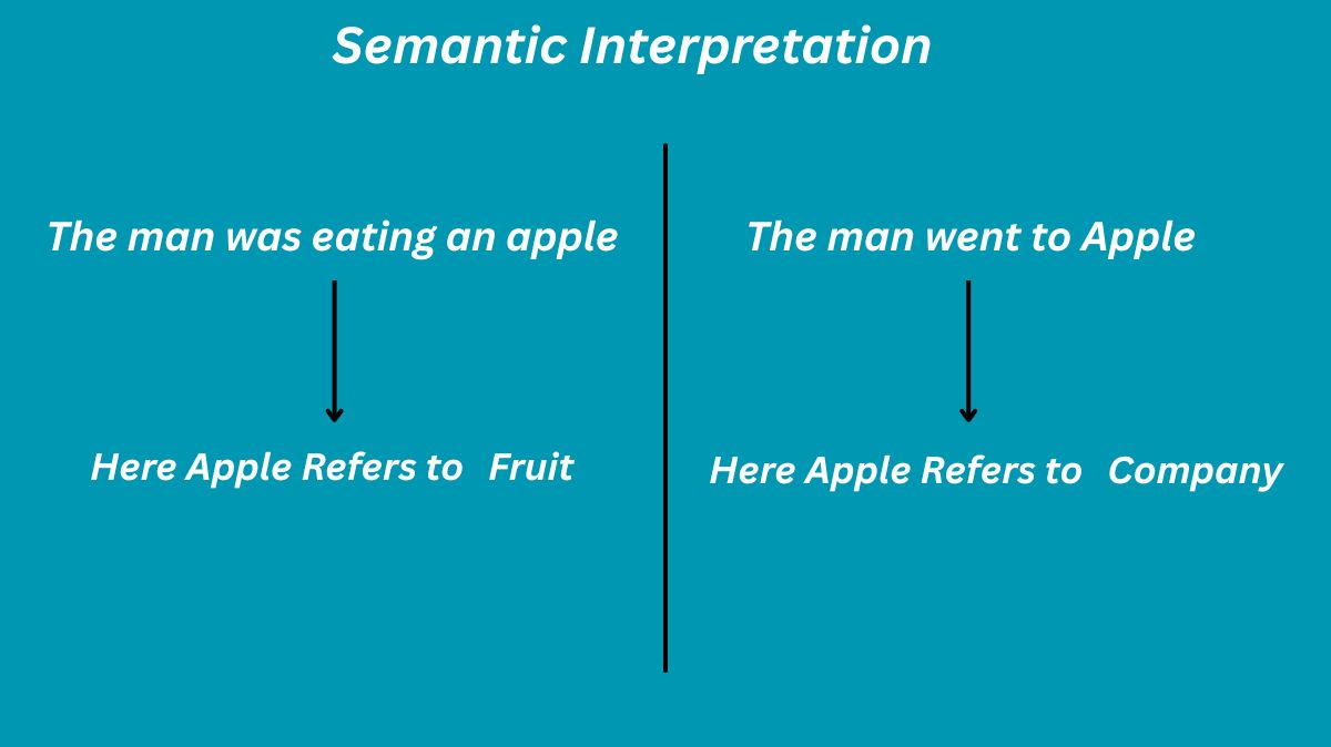 Semantic Interpretation Meaning In NLP With Examples