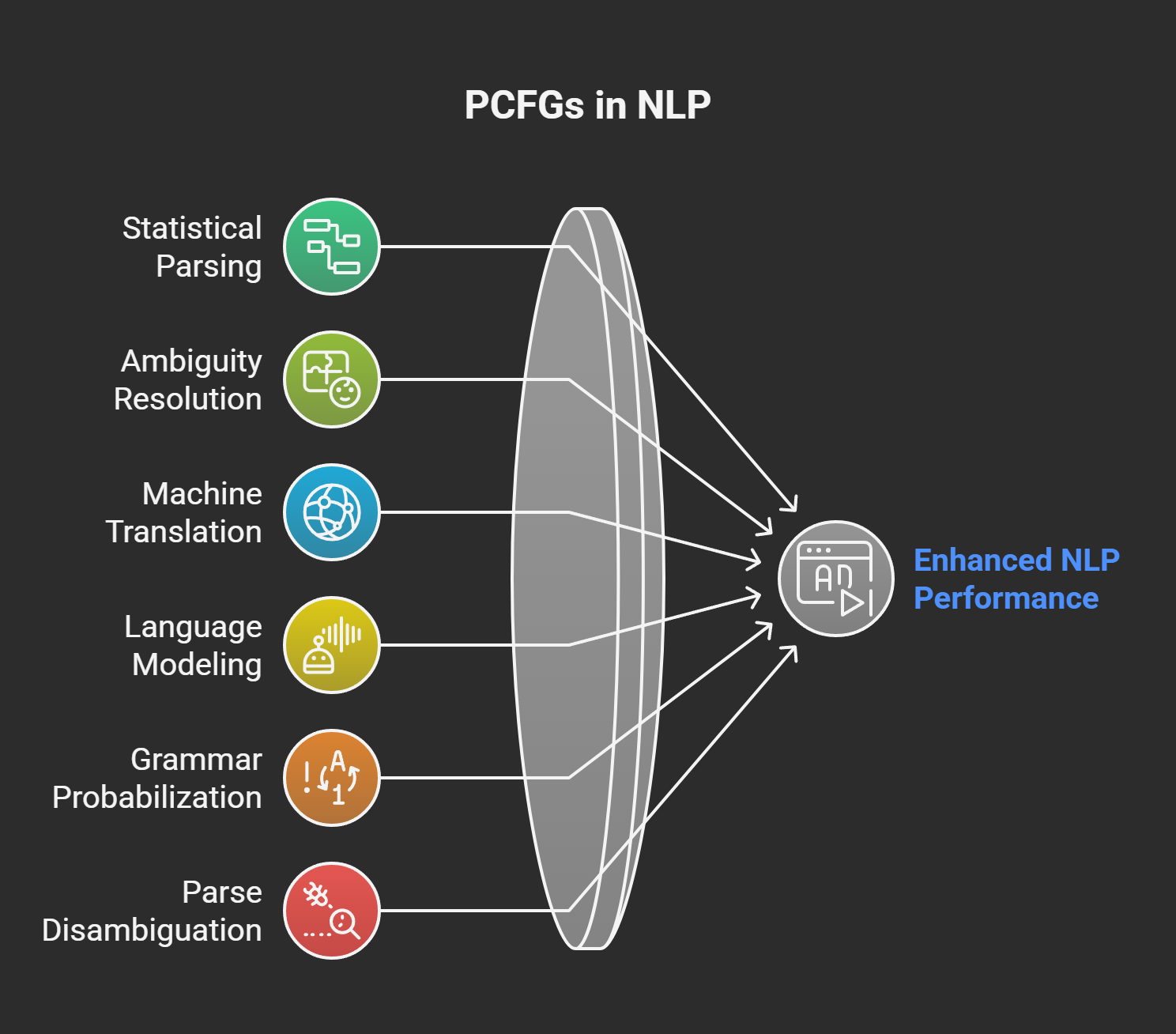 Probabilistic Context-Free Grammars (PCFGs) Complete Guide