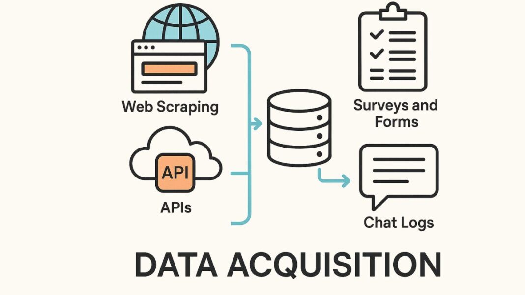 What Is Data Acquisition? Understanding Examples & Benefits