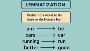NLP Lemmatization Vs Stemming: Understanding the Differences
