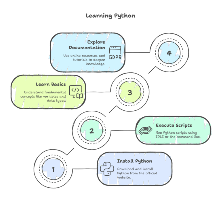 What Is The History Of Python And Features Of Python