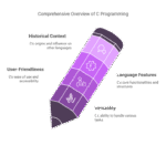 What Is C Programming In Simple Words And It's Key Concepts