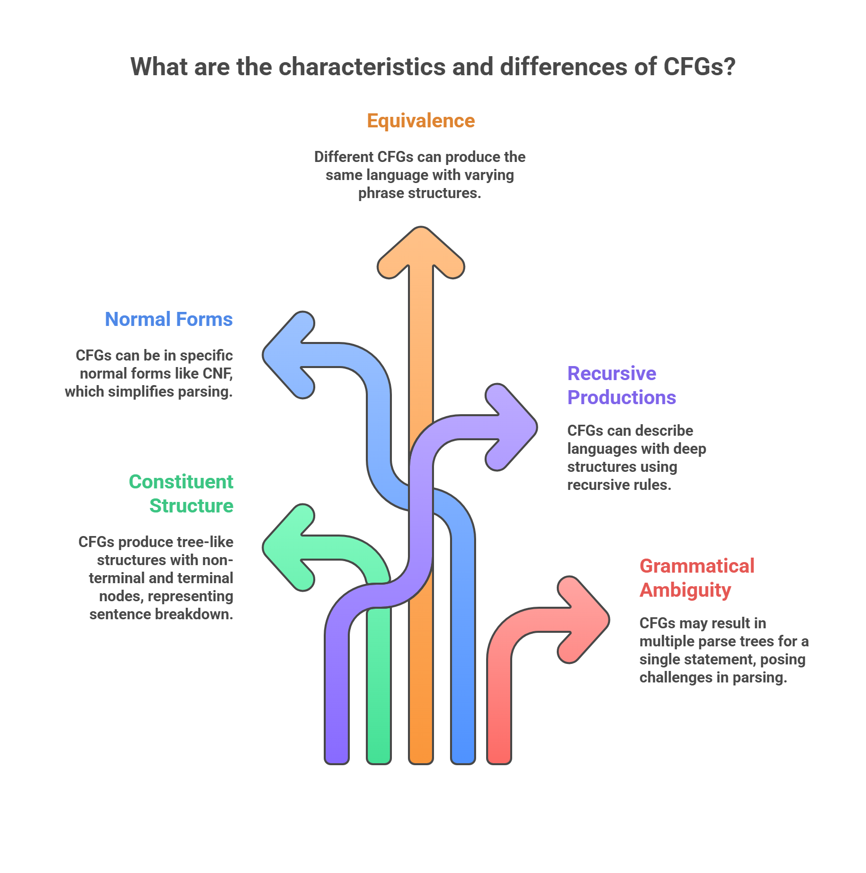 Context Free Grammars In NLP Natural Language Processing
