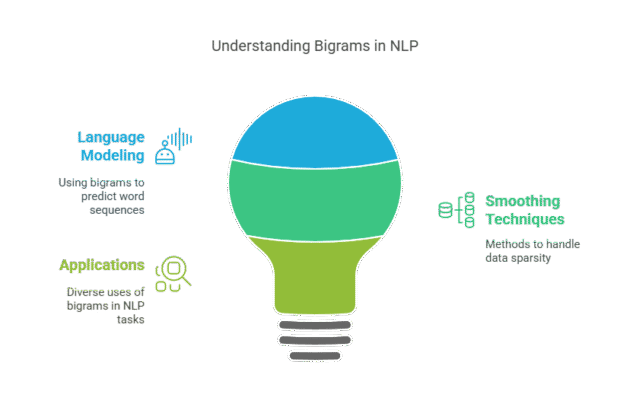 Bigram In NLP Advances Word Pairing In The NLP Tasks