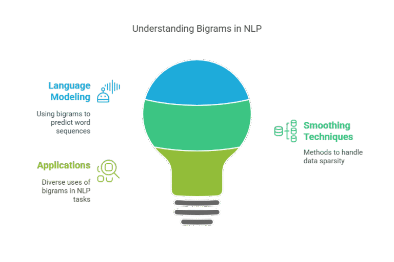 Bigram In NLP Advances Word Pairing In The NLP Tasks