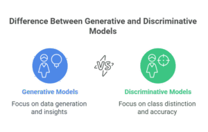 Generative and Discriminative Models Applications & Examples