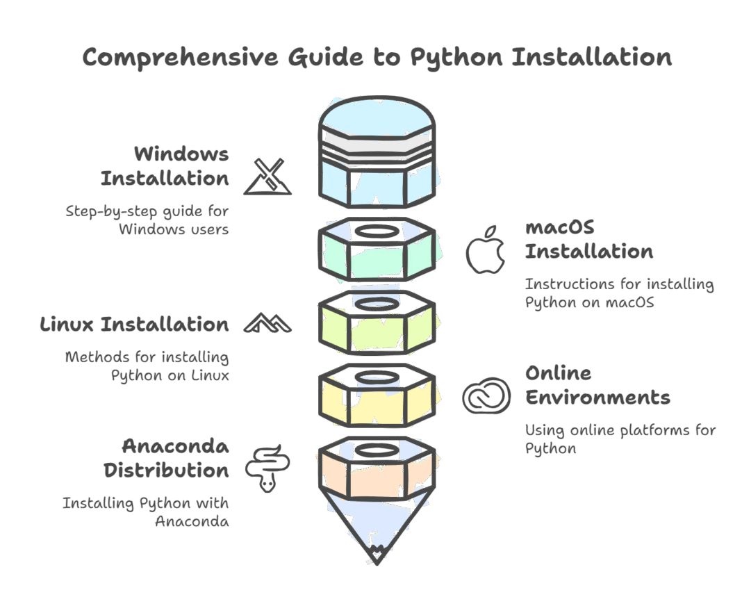 How To Do A Clean Install Of Python For Best Performance