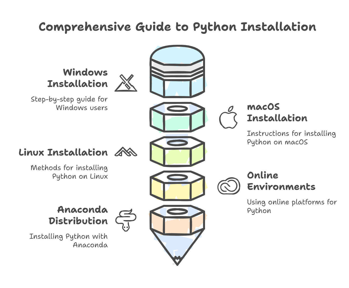 How To Do A Clean Install Of Python For Best Performance