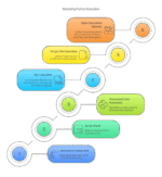 How To Run Python Program in Different Ways