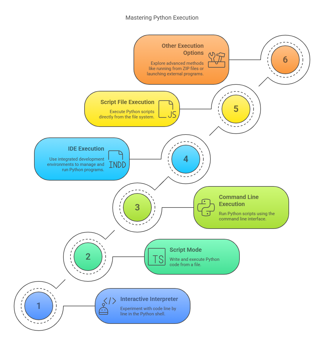 How To Run Python Program in Different Ways How To Run Python Program in Different Ways
