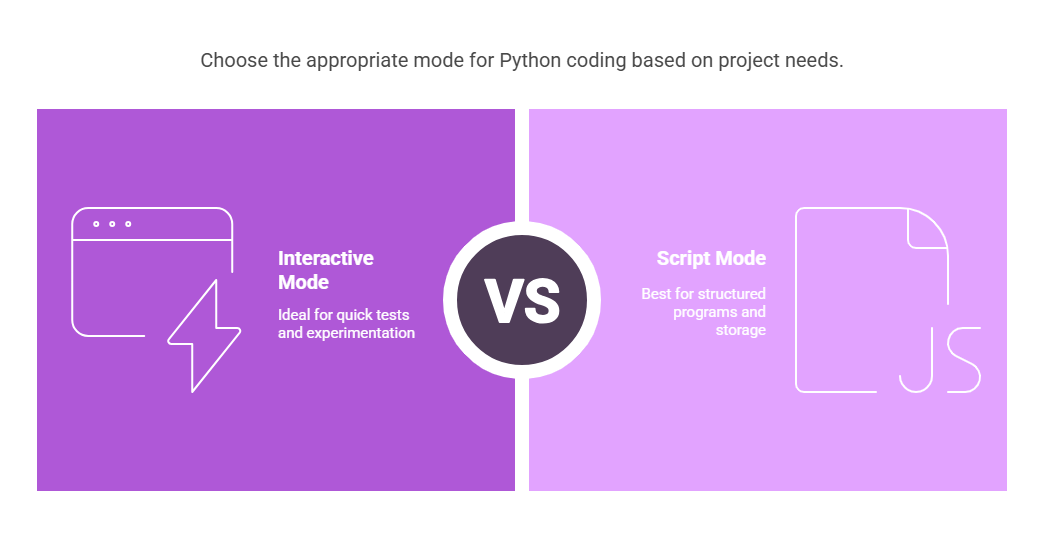 Python Interactive And Script Mode Differences Explained 3792