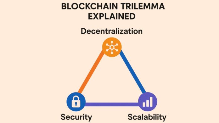 Blockchain Trilemma Explained: Understanding Core Challenge