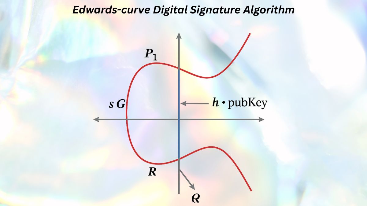 What Is EdDSA Edwards-curve Digital Signature Algorithm