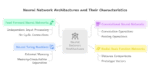 Feed Forward Neural Network Definition And Architecture