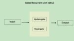 Gated Recurrent Unit (GRU) And its Comparison with LSTM