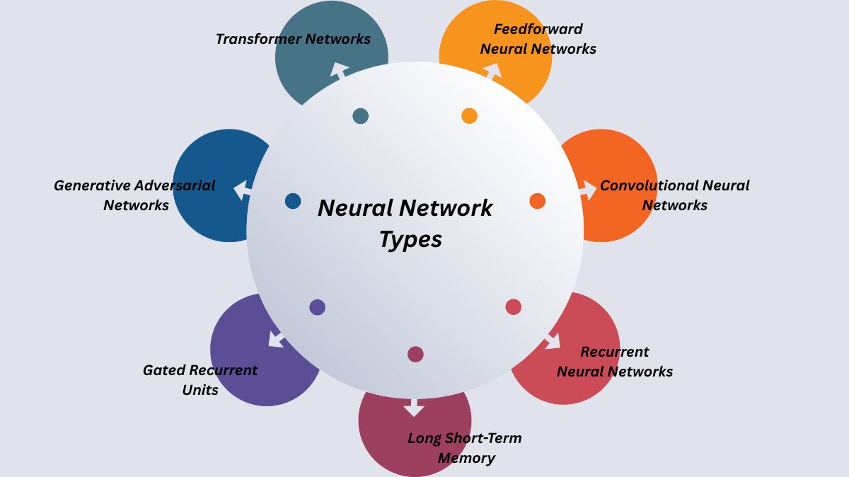 Complete Guide to Introduction to Neural Networks