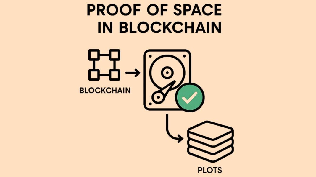 What Is Proof of Capacity Or Proof of Space Blockchain