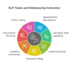 Relation Extraction NLP Types, Approaches and Techniques