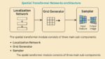 Spatial Transformer Networks Advantages and Key Properties