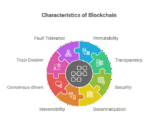 What Are The Characteristics Of Blockchain And Core Concepts