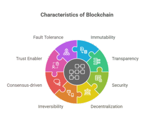 What Are The Characteristics Of Blockchain And Core Concepts