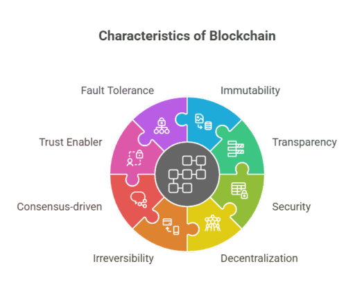 What Are The Characteristics Of Blockchain And Core Concepts
