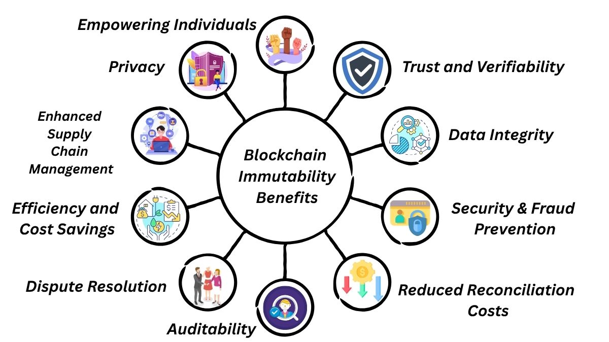 Blockchain Immutability Benefits and How It Achieved