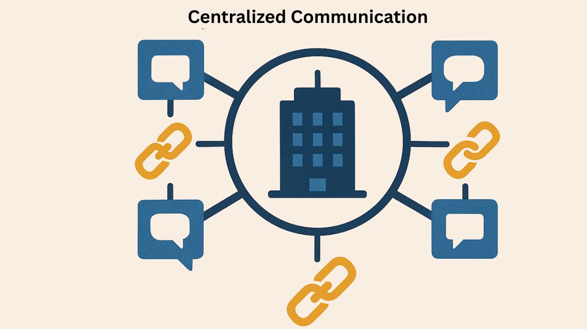 Centralized Communication: Features, Advantages & Examples