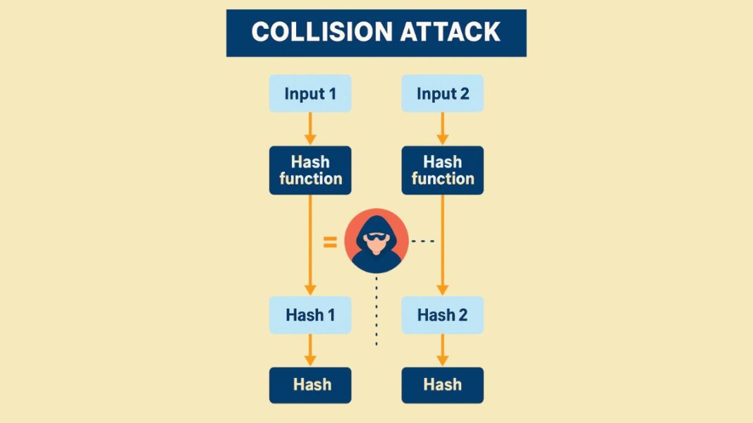 What is Collision Attack in Blockchain, How it Works & Types