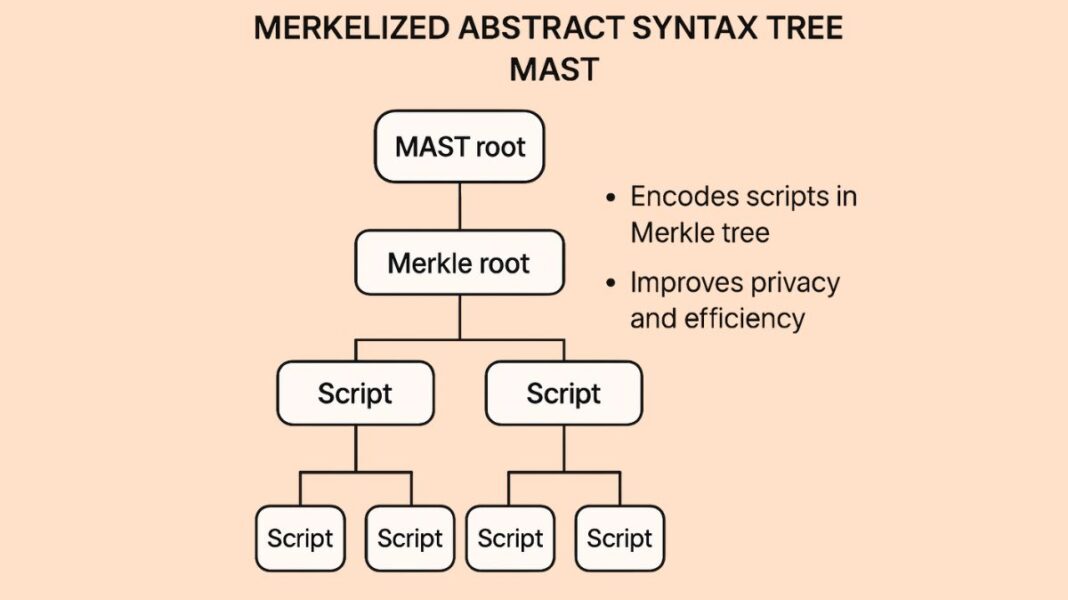 Merkelized Abstract Syntax Trees MAST Blockchain Benefits