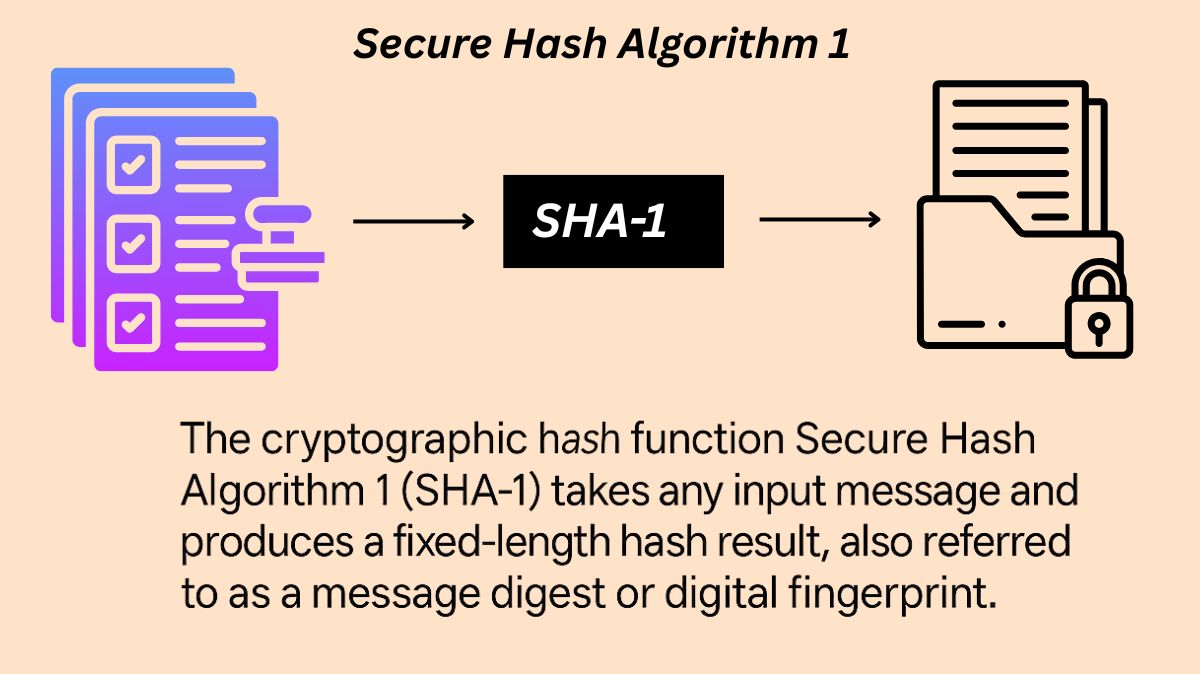 What is SHA -1(Secure Hash Algorithm 1), how does SHA 1 work
