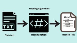 SHA 3 Algorithm Explained: Cryptographic Hashing Standard
