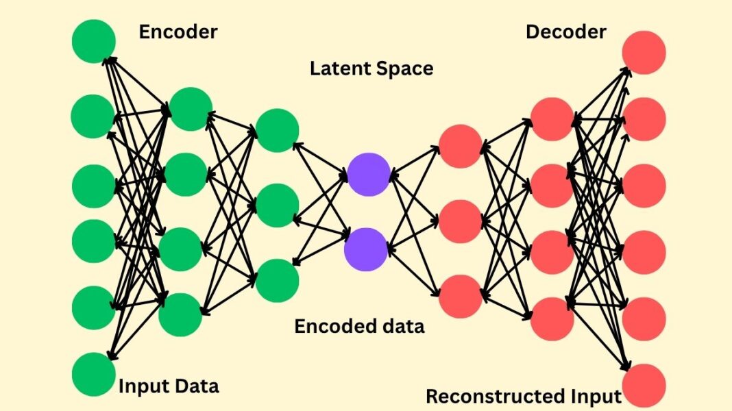 Variational Autoencoders-Probabilistic Autoencoders