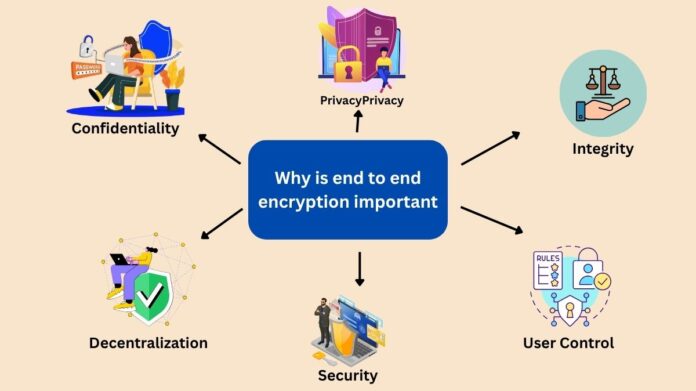 Why Is End To End Encryption Important? Secure Your Data