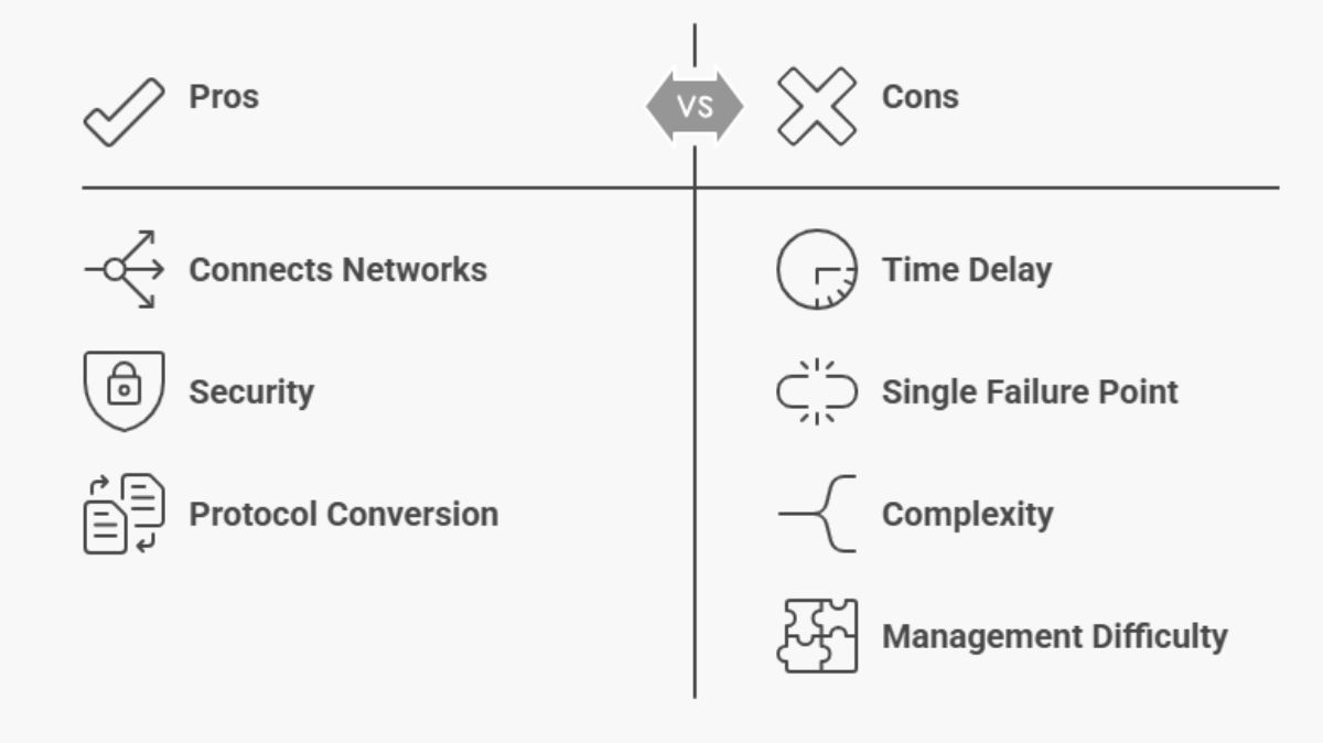 Advantages And Disadvantages Of Gateway In Networking