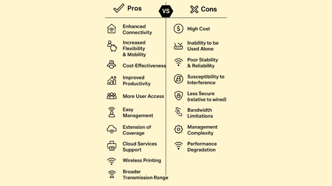 Advantages And Disadvantages Of Wireless Access Point