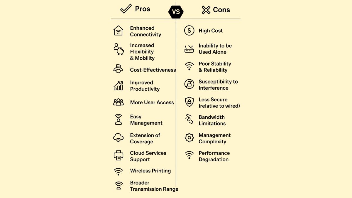 Advantages And Disadvantages Of Wireless Access Point