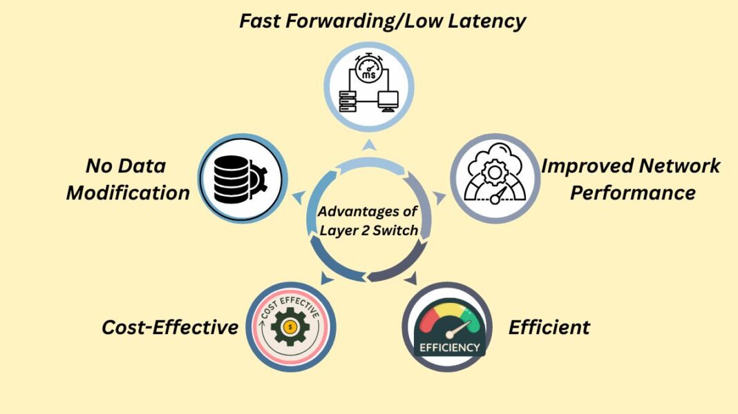 What Are Layer 2 Switches And How Does Layer 2 Switch Work
