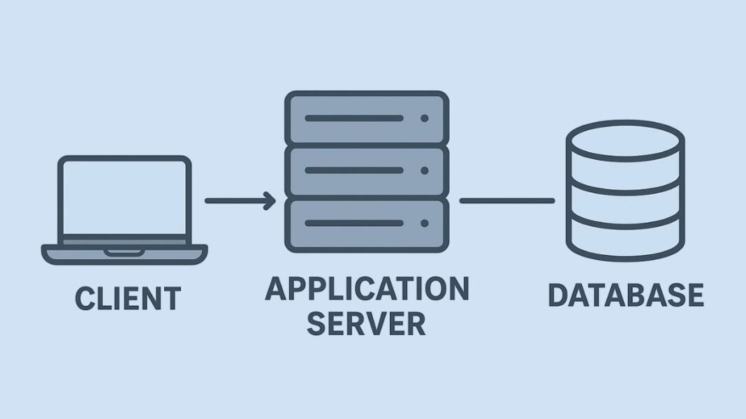 What is Application server and How Application Server Works