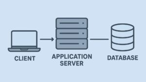 What is Application server and How Application Server Works