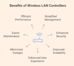 What Is A Wireless LAN Controller WLC In Networking?