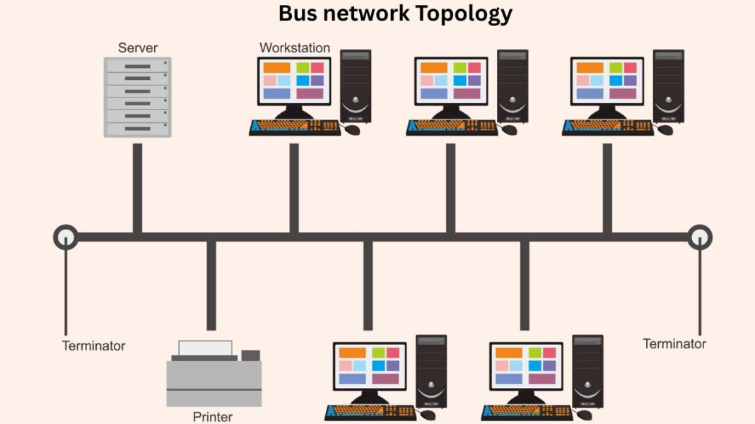 Network Topology Types: Bus, Star, Mesh And More Topologies