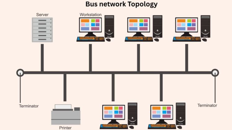 Network Topology Types: Bus, Star, Mesh And More Topologies