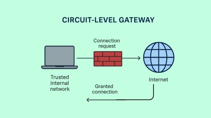 What is Circuit-Level Gateway, How It Works, and Advantages