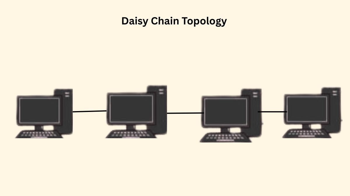 Network Topology Types: Bus, Star, Mesh And More Topologies