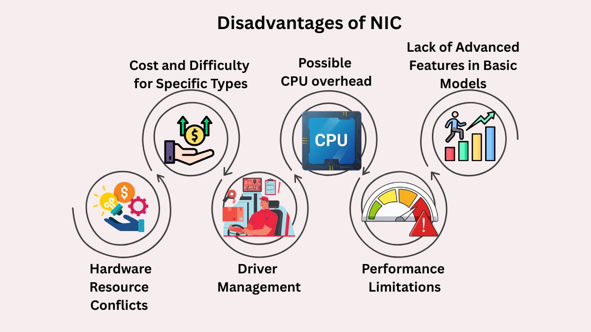 What Are Network Interface Cards? And Different Types Of NIC